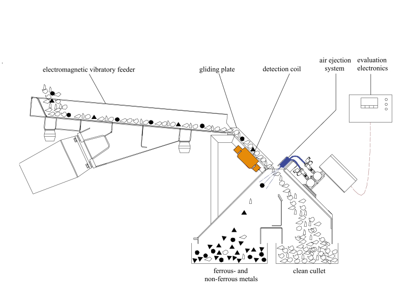 MAG SEPARATOR (Freefall System) - KRS Recycling Systems